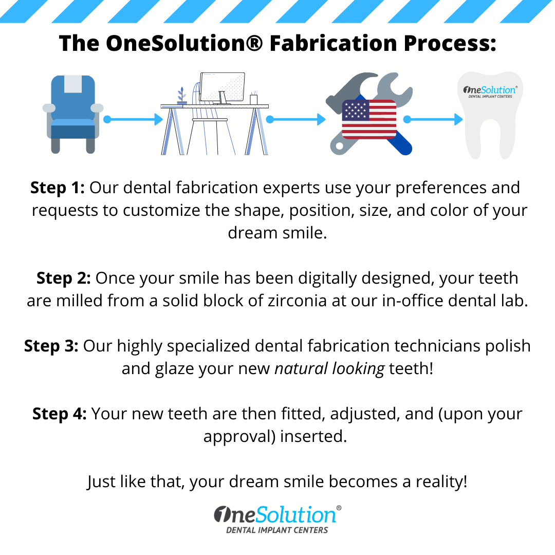 OneSolution® Teeth are proudly Made in the USA - OneSolution®